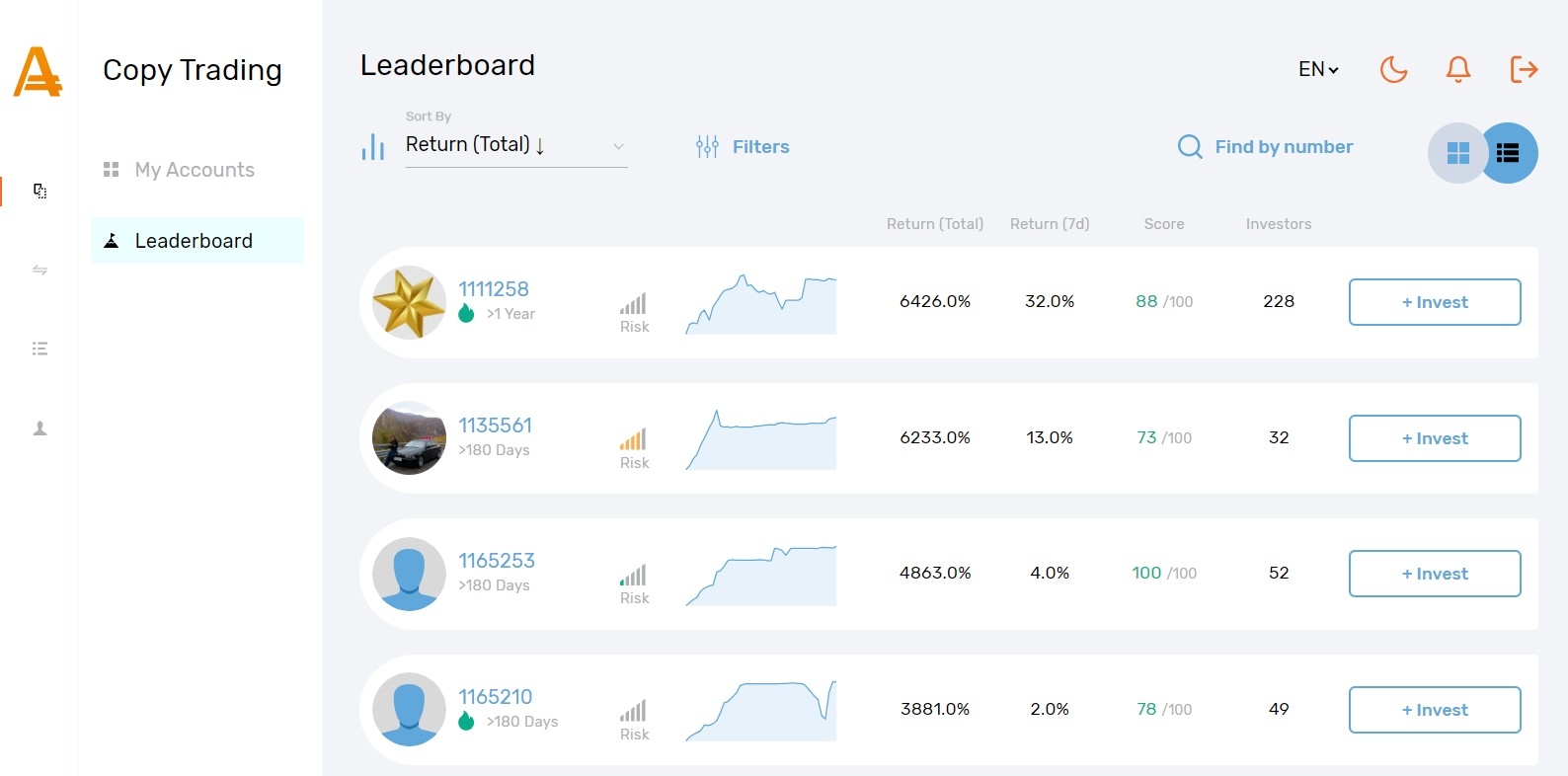 10 Best Forex Copy Trading Platforms for 2025