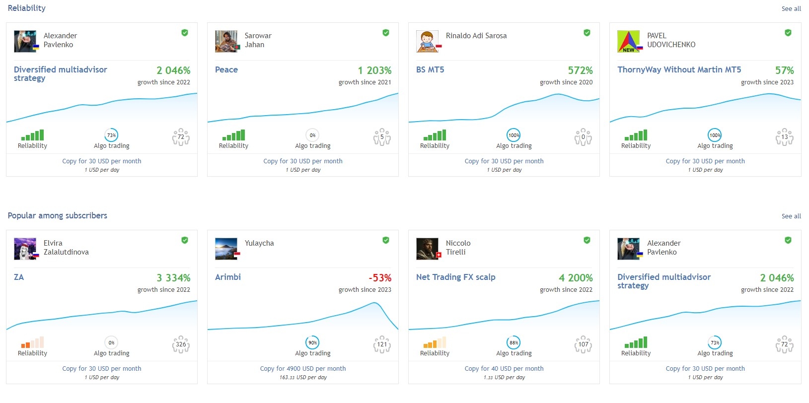 10 Best Forex Copy Trading Platforms for 2025