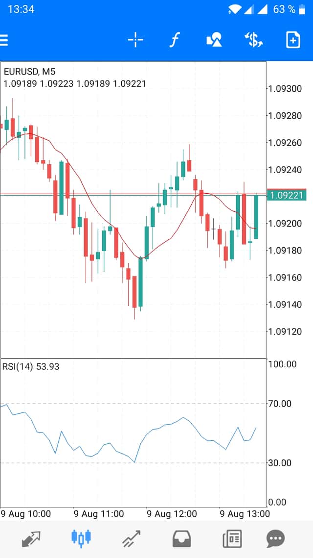 Pepperstone MT4 Trading Platform Review for 2025