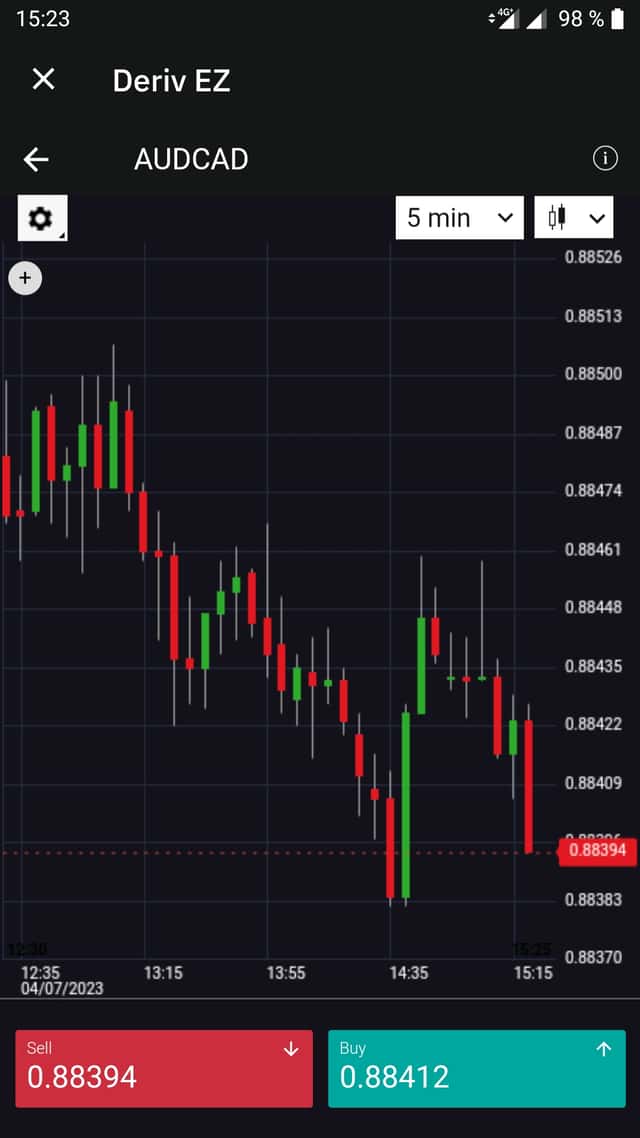 Deriv Opiniones y Reseña del Broker 2025