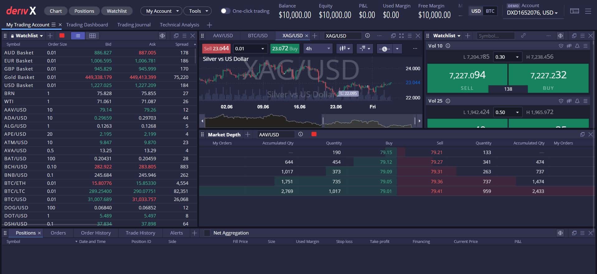 Deriv Review 2025 - Forex Broker Pros and Cons
