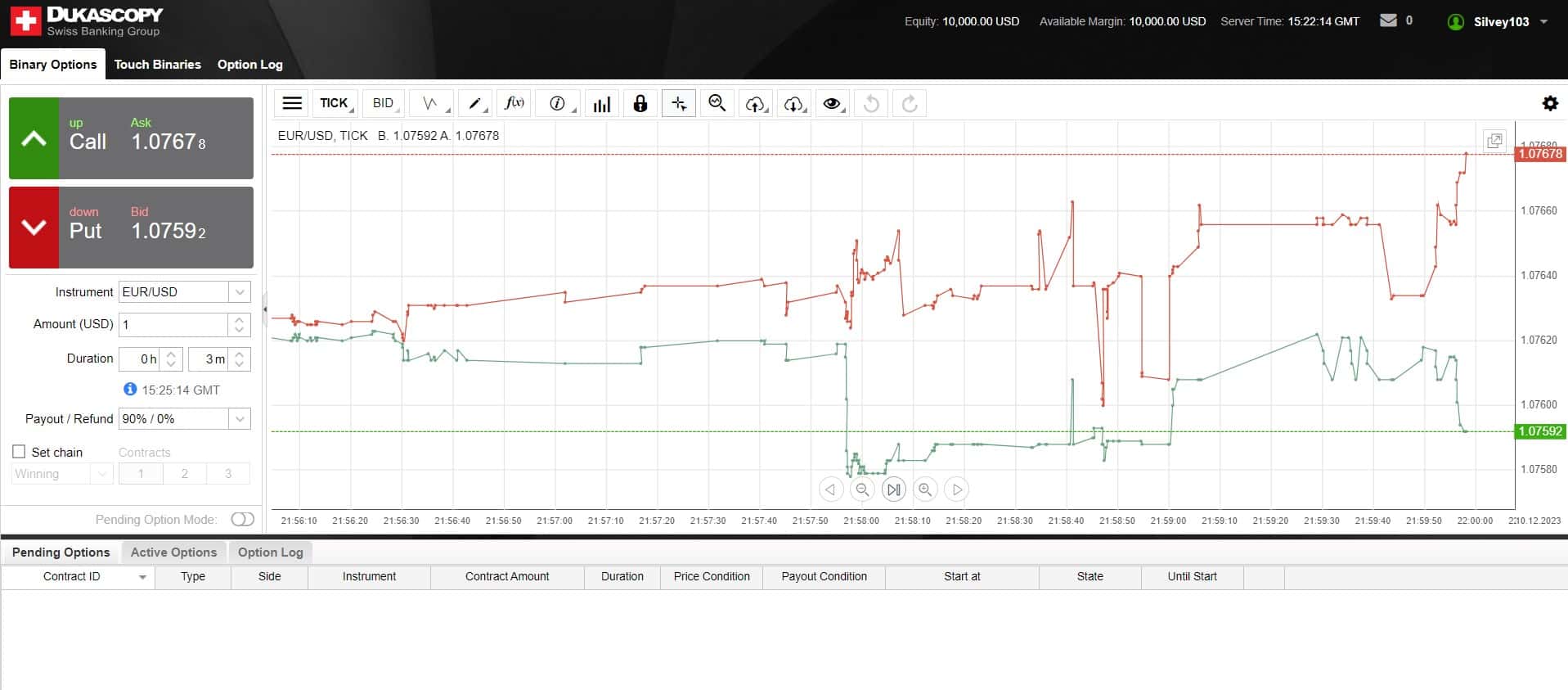 Dukascopy Bank SA Opiniones y Reseña del Broker 2025