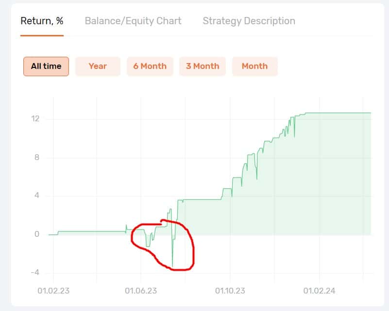 10 Best Forex Copy Trading Platforms for 2026