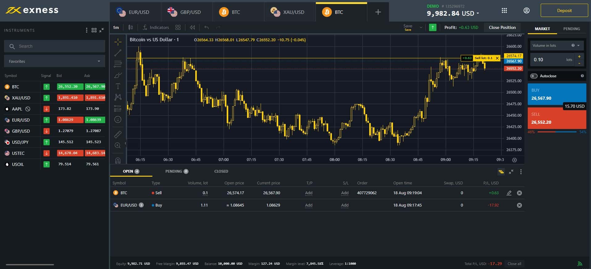 Exness Review 2025 - Forex Broker Pros and Cons