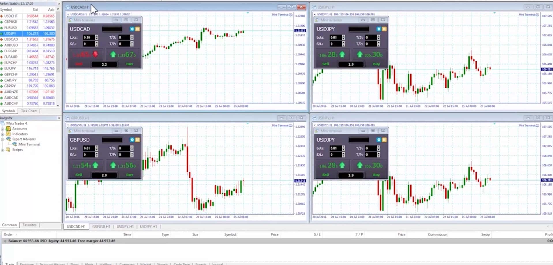 Oanda US Review 2025 - Forex Broker Pros and Cons