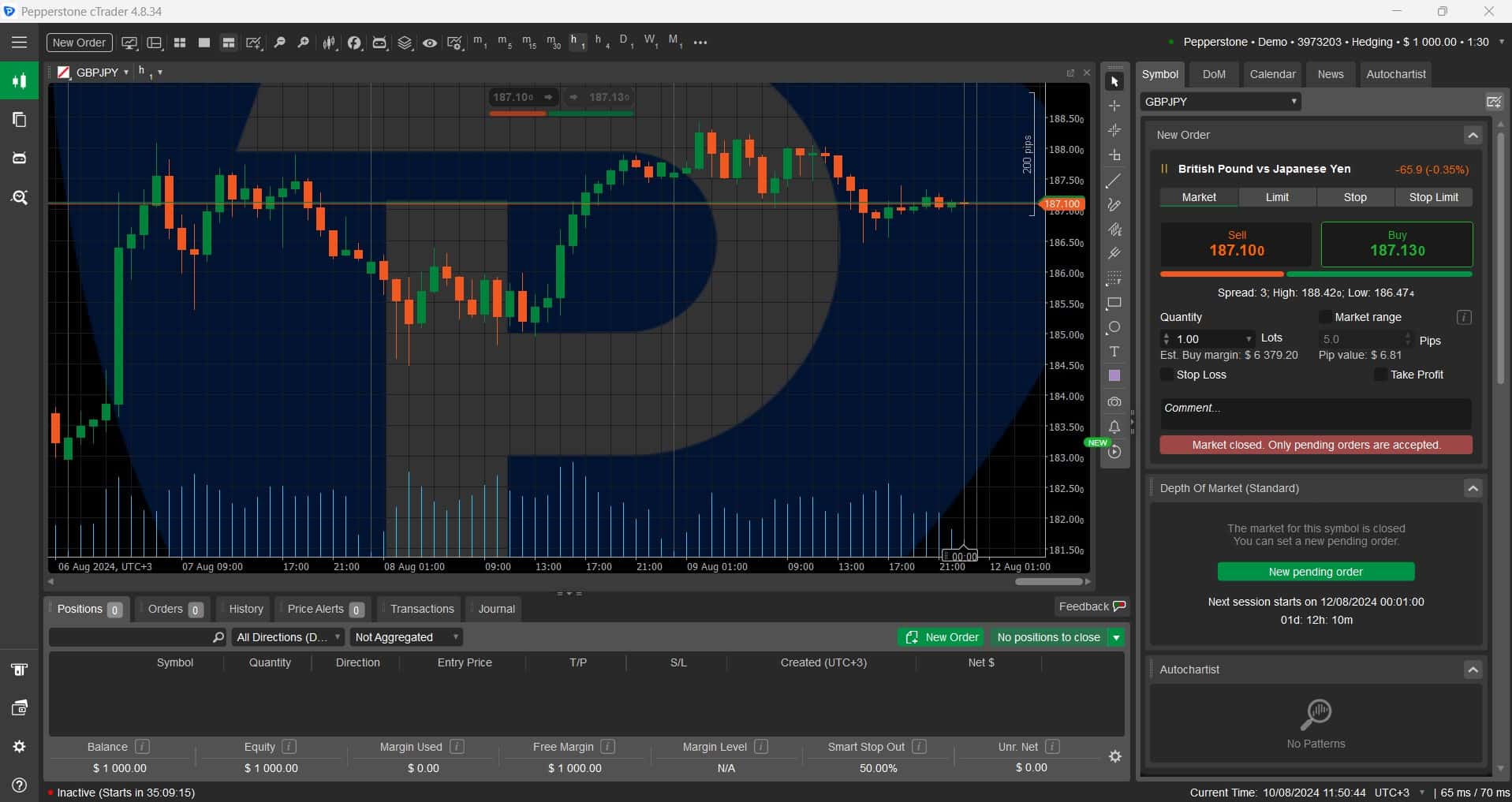 Pepperstone Trading Platforms Review for 2025