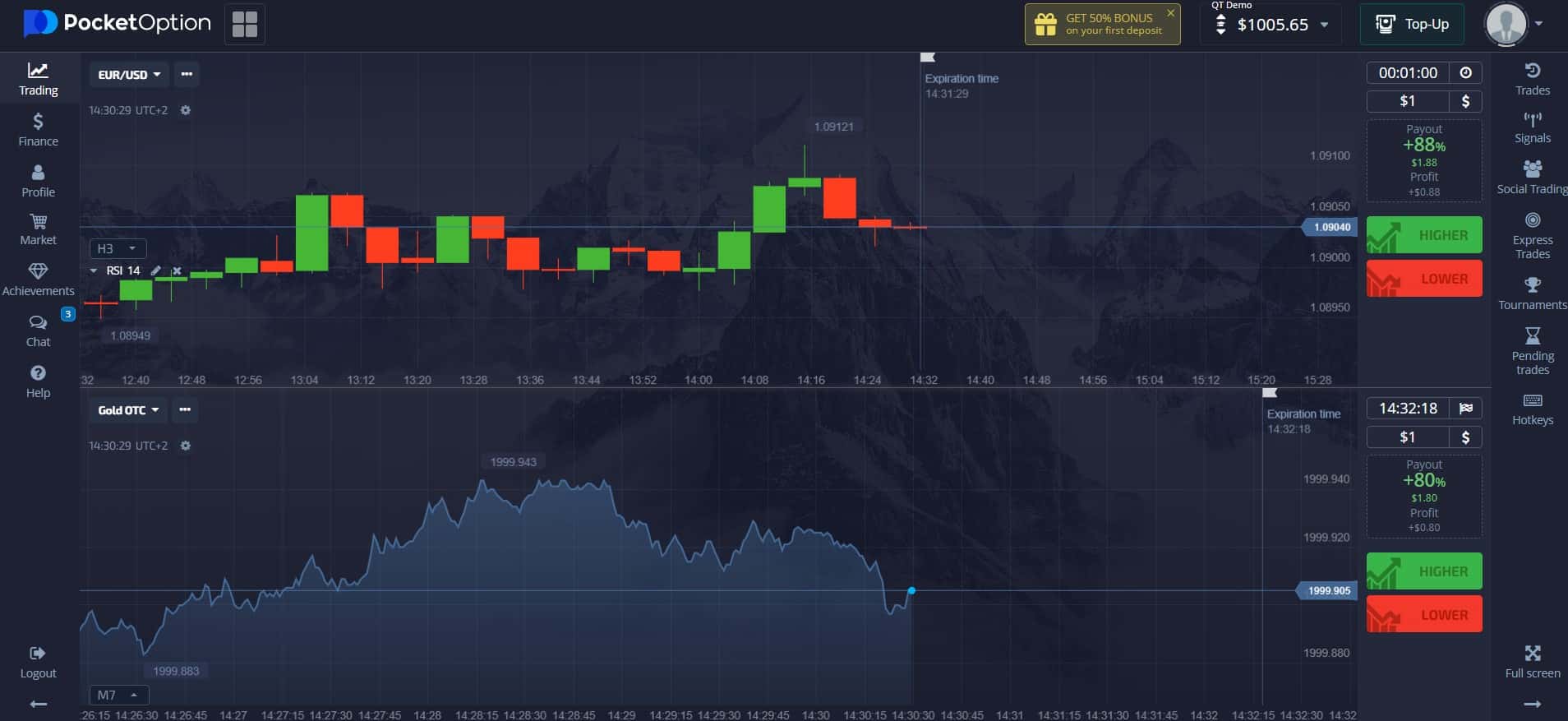 Pocket Option Review 2025 - Broker Pros and Cons