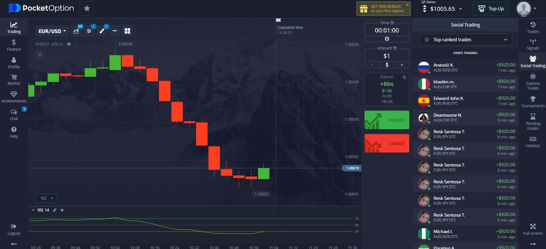 Pocket Option Review 2026 - Broker Pros and Cons